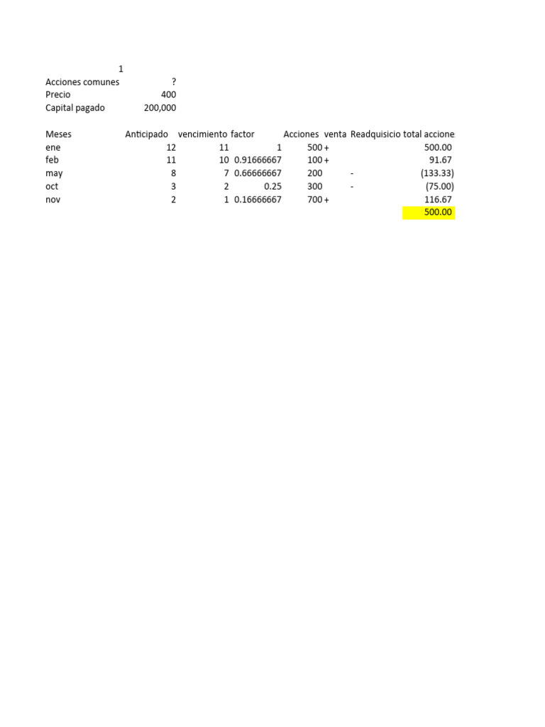 Razones Estandar | PDF
