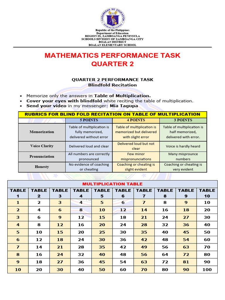 TABLE-OF-MULTIPLICATION-with-Rubrics (1) | PDF