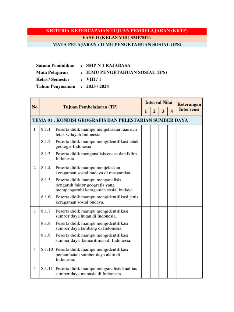 KKTP Kelas 8 SMP Fase D IPS - modulguruku | PDF