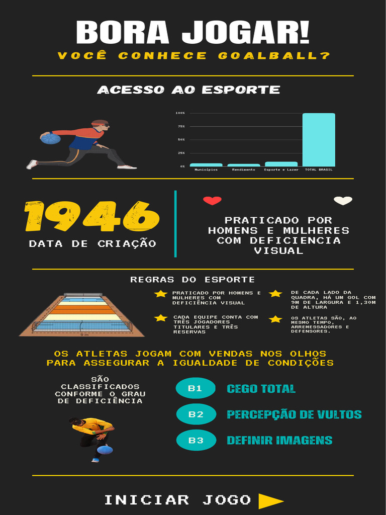 Infográfico Érike | PDF