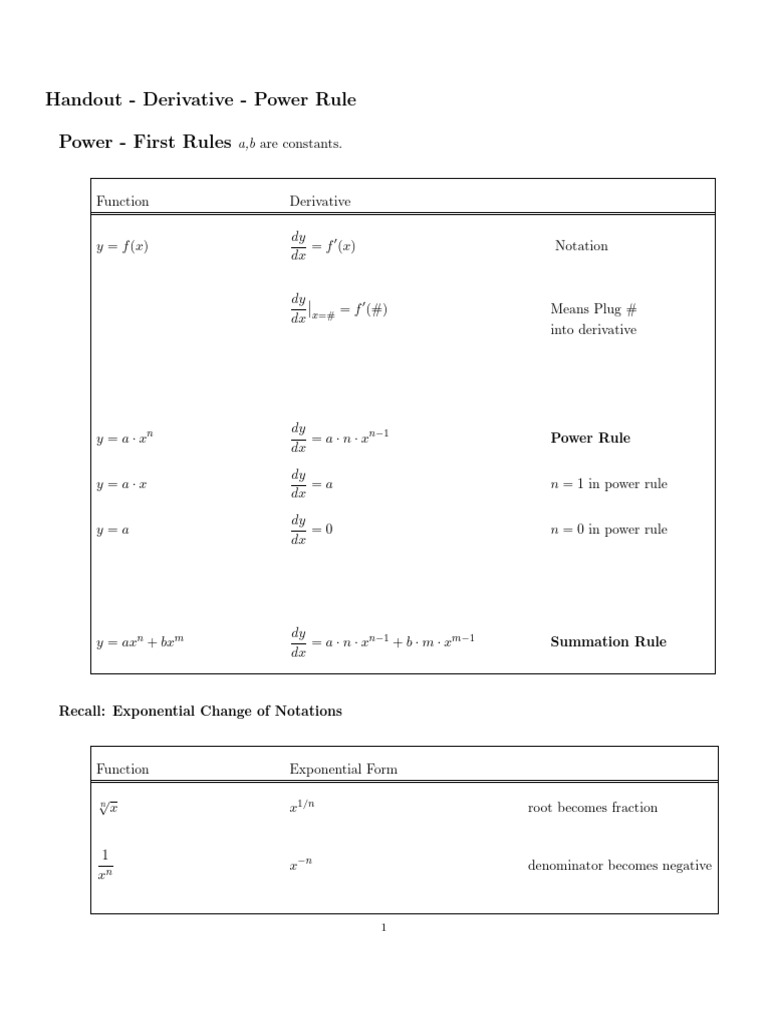 Handout Derivative PowerRule | PDF | Derivative | Functions And Mappings
