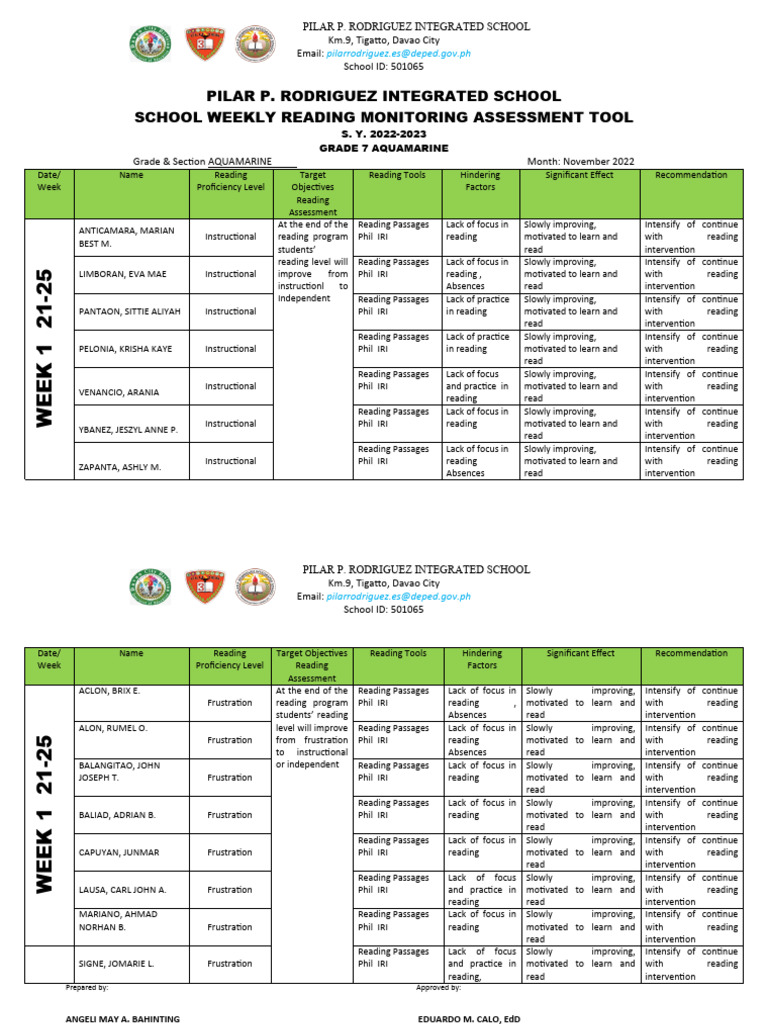 Weekly Monitoring Tool Instructional | PDF | Learning | Behavior ...