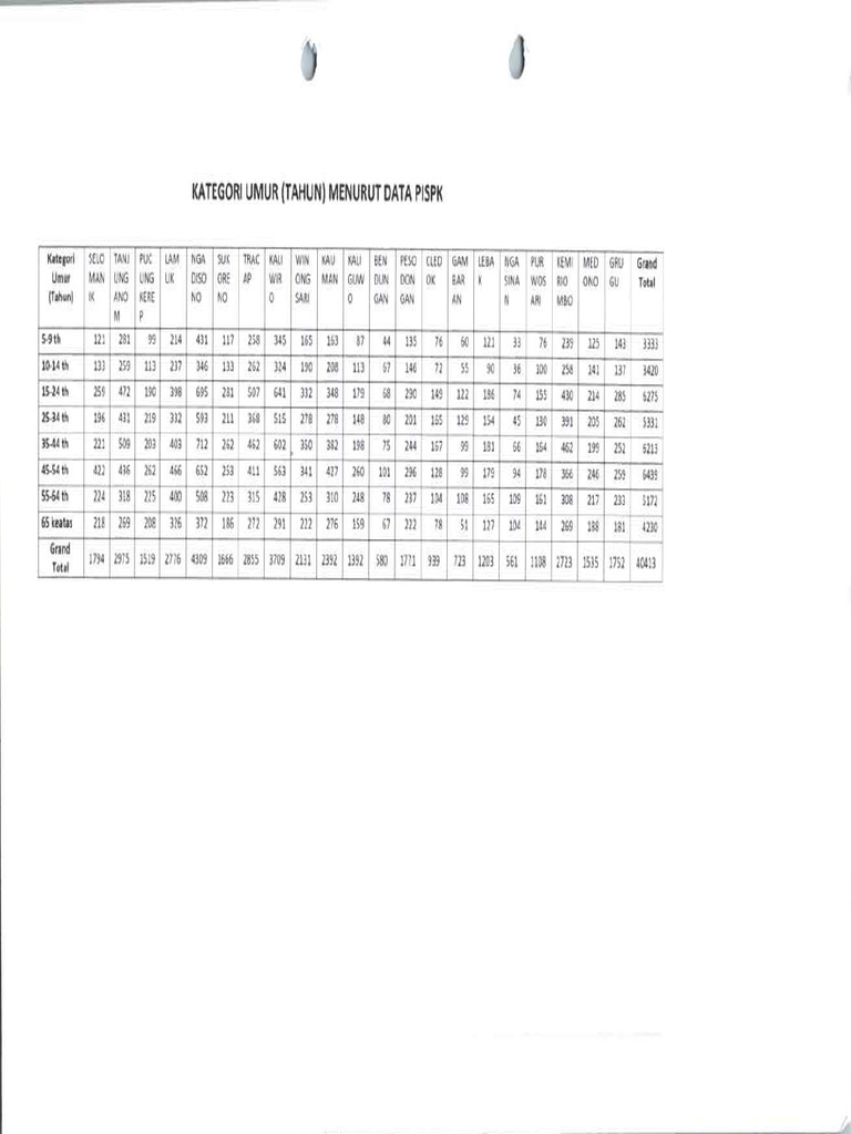 Analisis PISPK | PDF