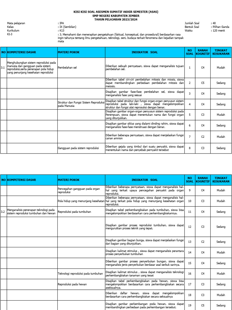 Kisi-Kisi Asas Ipa 9 Ganjil 2023 2024 | PDF