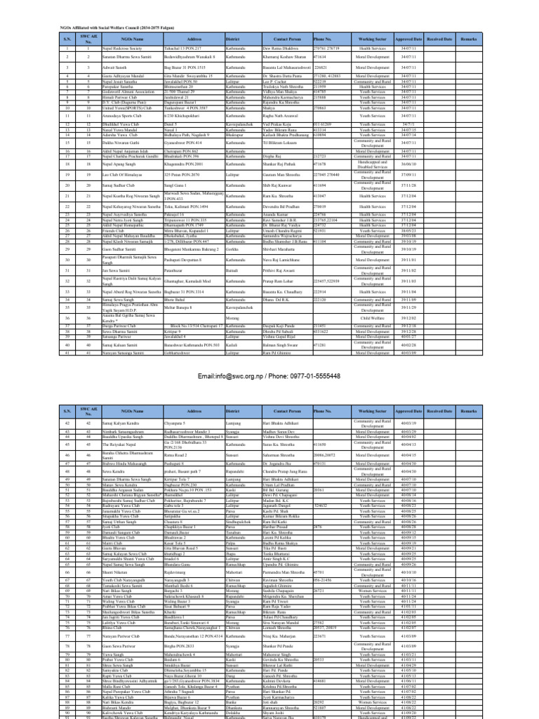 List of NGOs in Nepal (2034-2075) | PDF | Kathmandu | Nepal