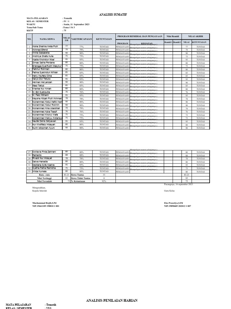 Analisis Sumatif | PDF