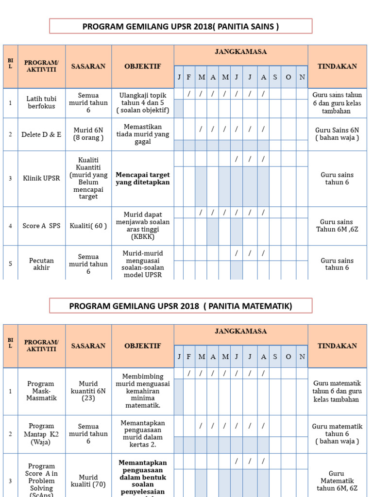 Program Panitia Sains & Matematik | PDF