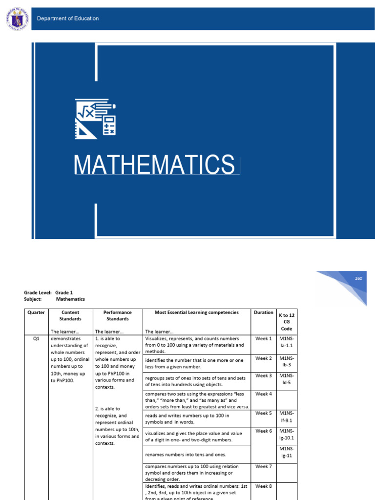 Mathematics MELCs | PDF