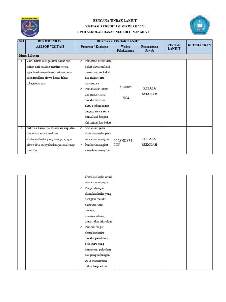 Rencana Tindak Lanjut SD DHIS | PDF