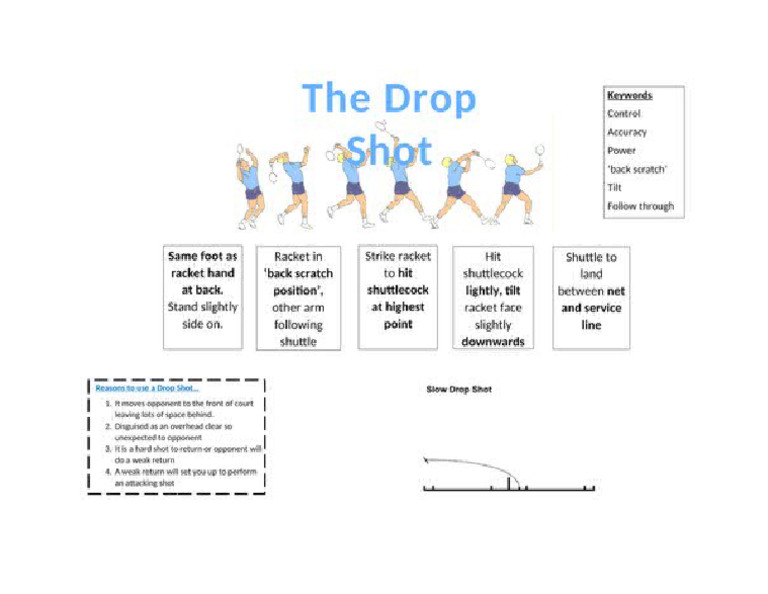 Badminton DropShotTeachingPoints | PDF