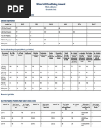 Chartink Scanner Links | PDF | Day Trading | Private Sector