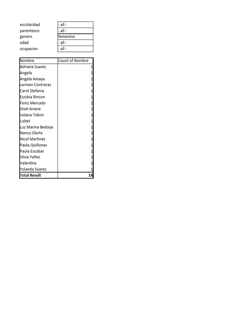 Tabla de Las Familias Exel | PDF