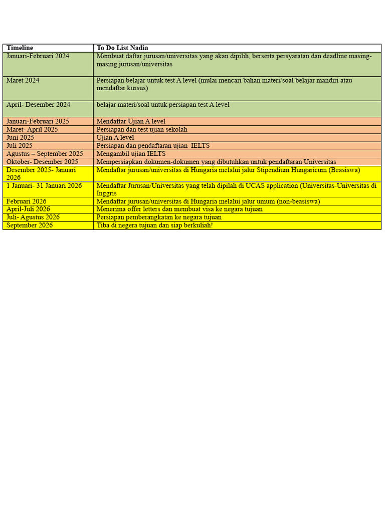 Timeline For Nadia | PDF | Karier & Perkembangan