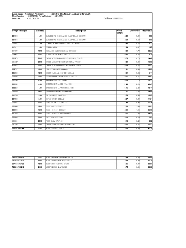 Comparto 'Precios de Factura 1-1' Contigo | PDF
