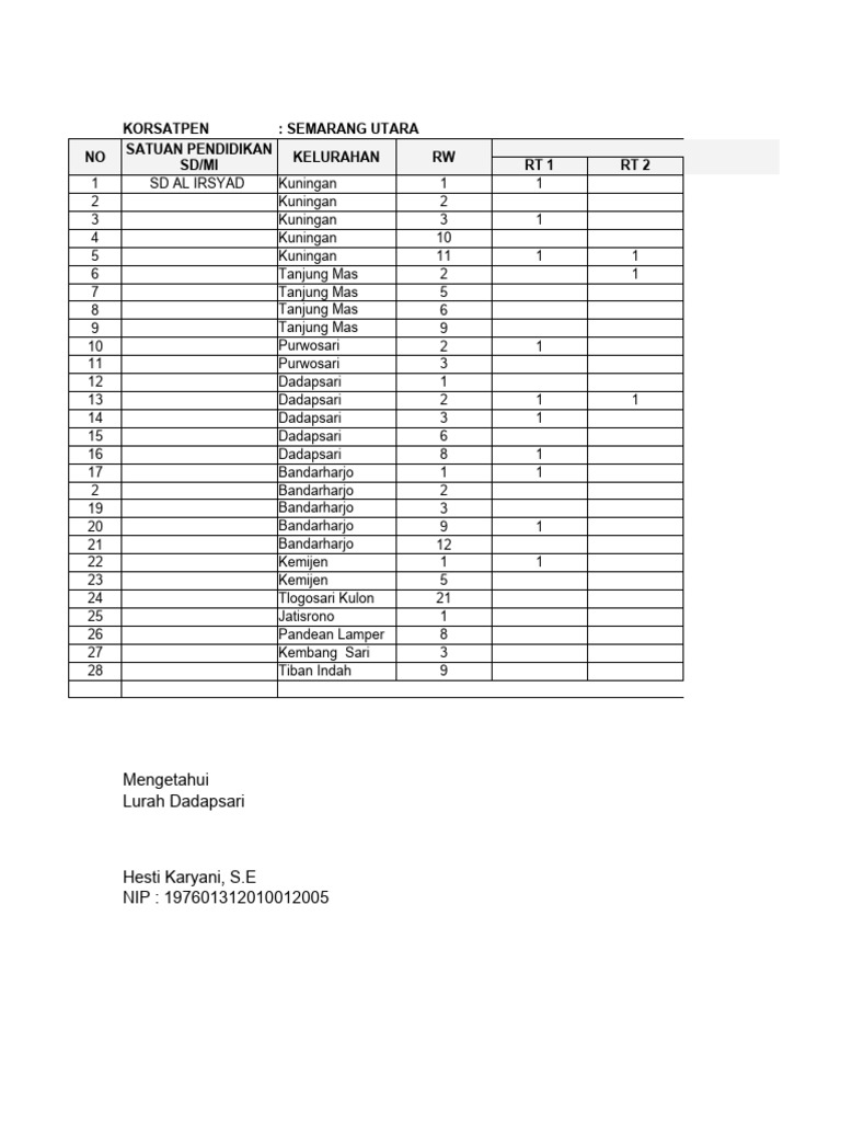 SD AlIrsyad - PENDATAAN CALON PPDB SMP TAHUN 2024 SD AL IRSYADFIX | PDF