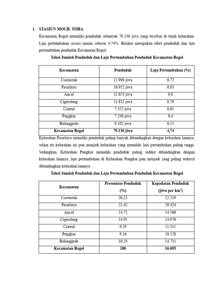 Pertumbuhan Penduduk Kecamatan Regol | PDF