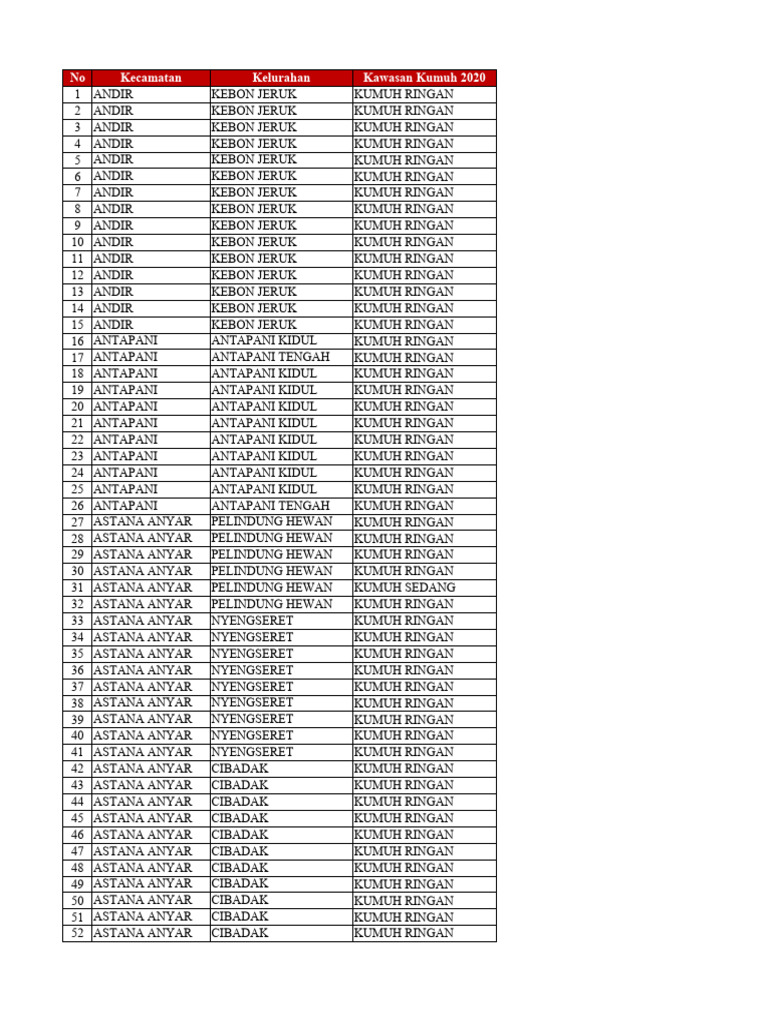 Rekap Dari Tabel Pak Halim | PDF