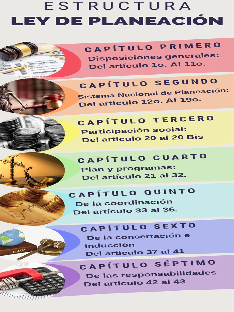 Estructura de La Ley de Planeación | PDF | Finanzas y dinero | Informática