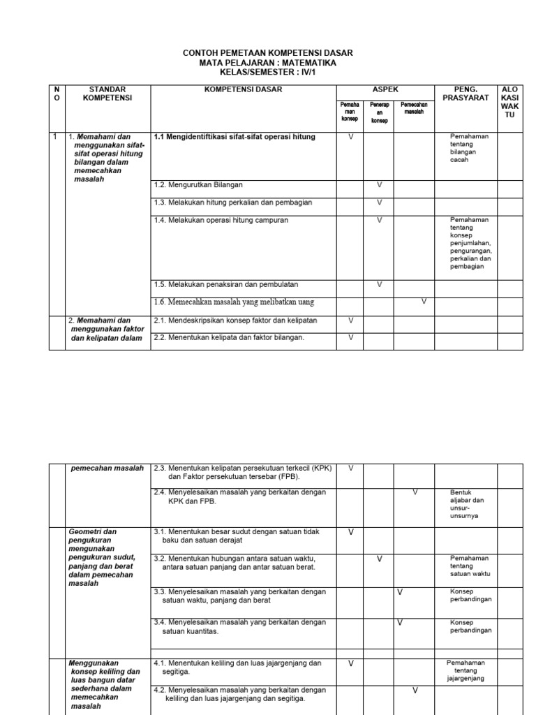 Contoh Pemetaan Kompetensi Dasar | PDF