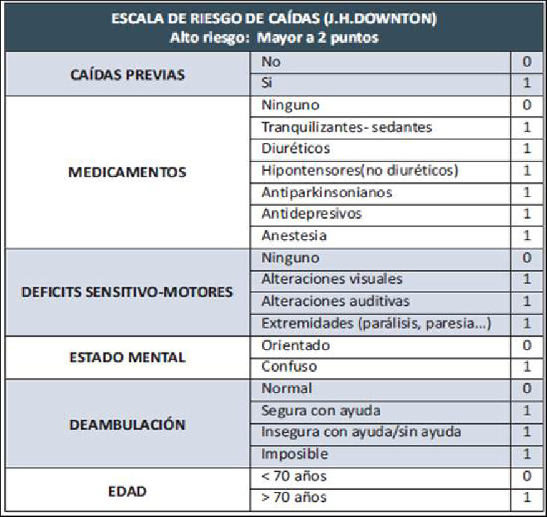 ESCALA DOWNTON | PDF