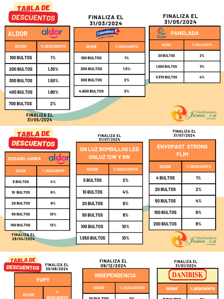 Tabla de Descuentos | PDF