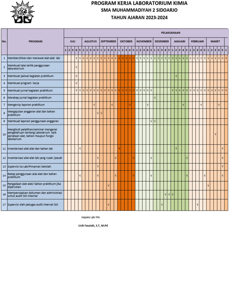 Program Kerja Lab Kimia 2023-2024 | PDF