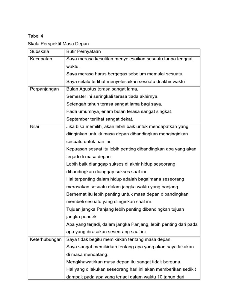 Form - Skala | PDF | Karier & Perkembangan | Bisnis