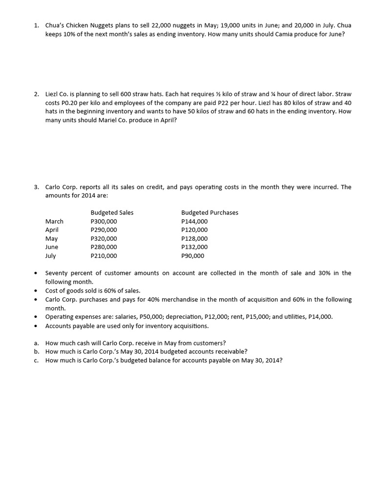 Master Budget Practice Problems