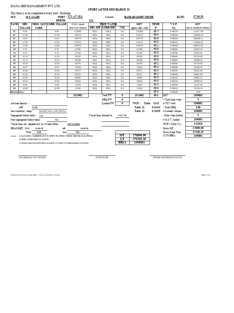 Ullage Report M.T Anahi (After 1st Parcel) | PDF