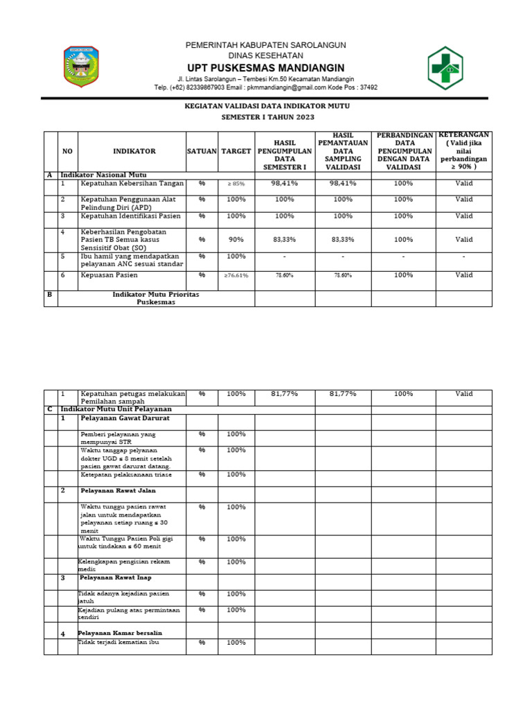 5.1.3.a Validasi Data Indikator Mutu | PDF | Sains & Matematika