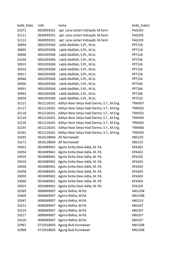 Kode Makul Sister | PDF