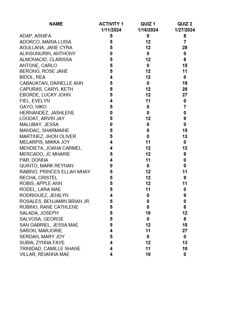Bsed Filipino Major 1 01 | PDF