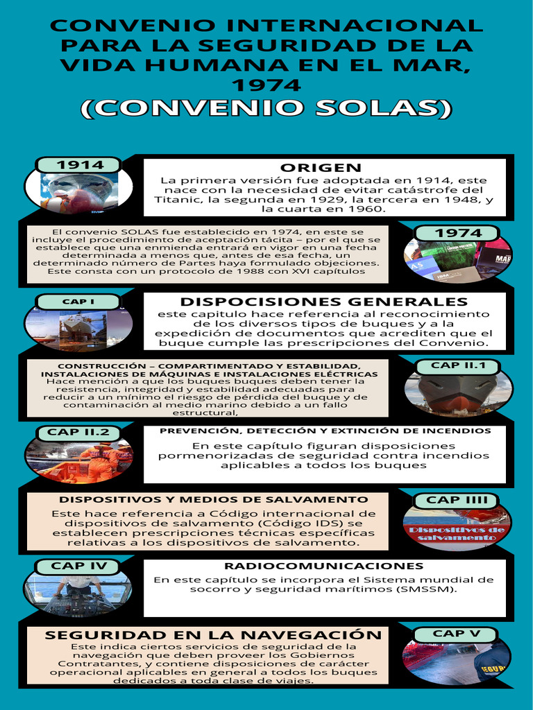 Convenio SOLAS 1974: Seguridad Marítima | PDF