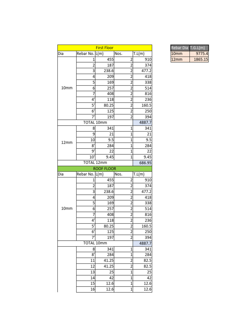 Rebar Calculation (WHO) | PDF