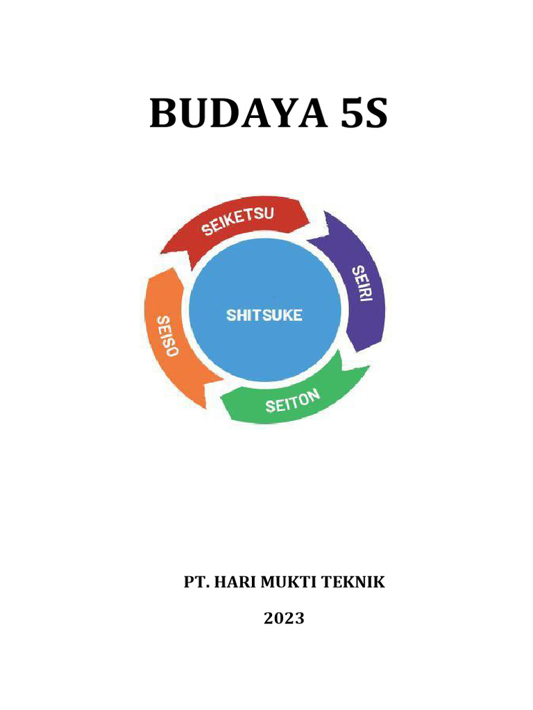 05 Modul Budaya 5S | PDF