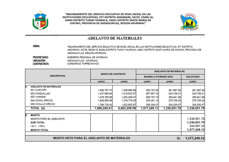 00 Resumen de Solicitud de Adelanto - de Mat Ok | PDF