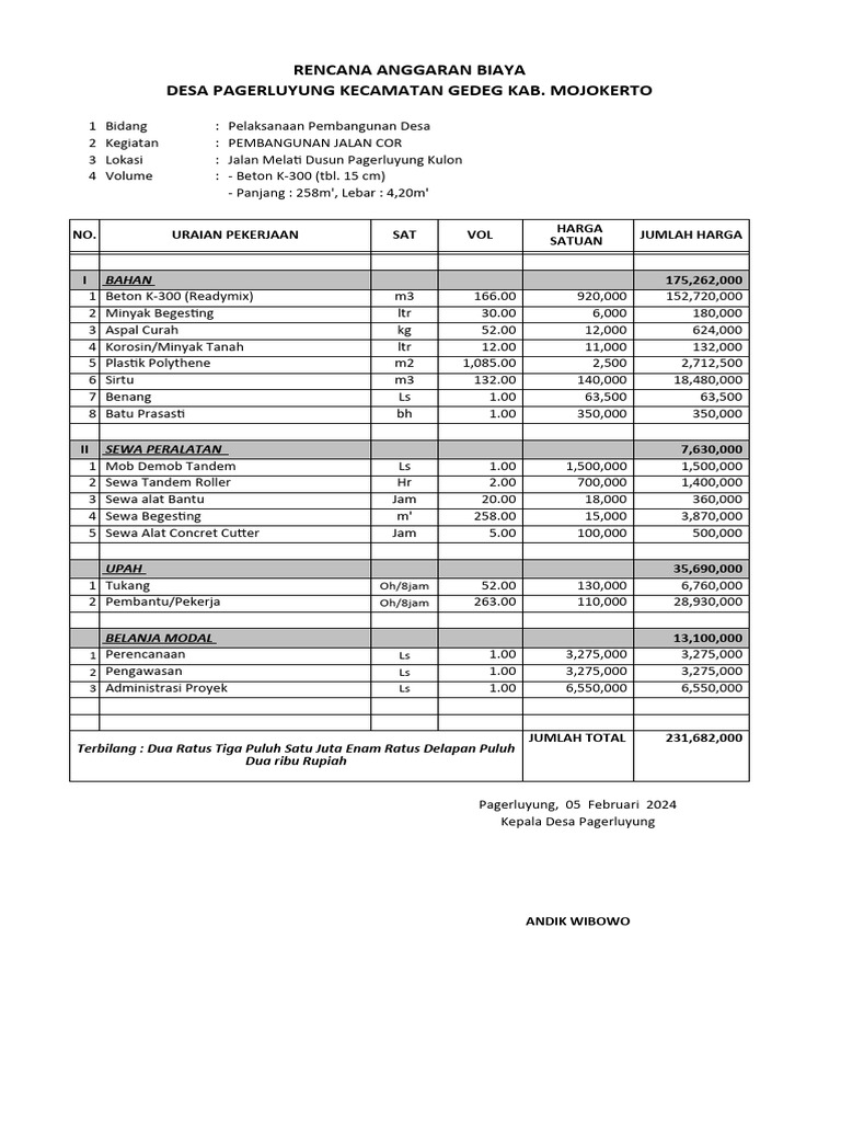 Rab Cor Jl. Melati 2024 | PDF