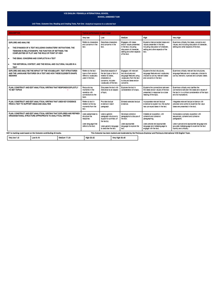 2024 Performance Descriptor Unit 3 Outcome 1 Text Analysis Pdf