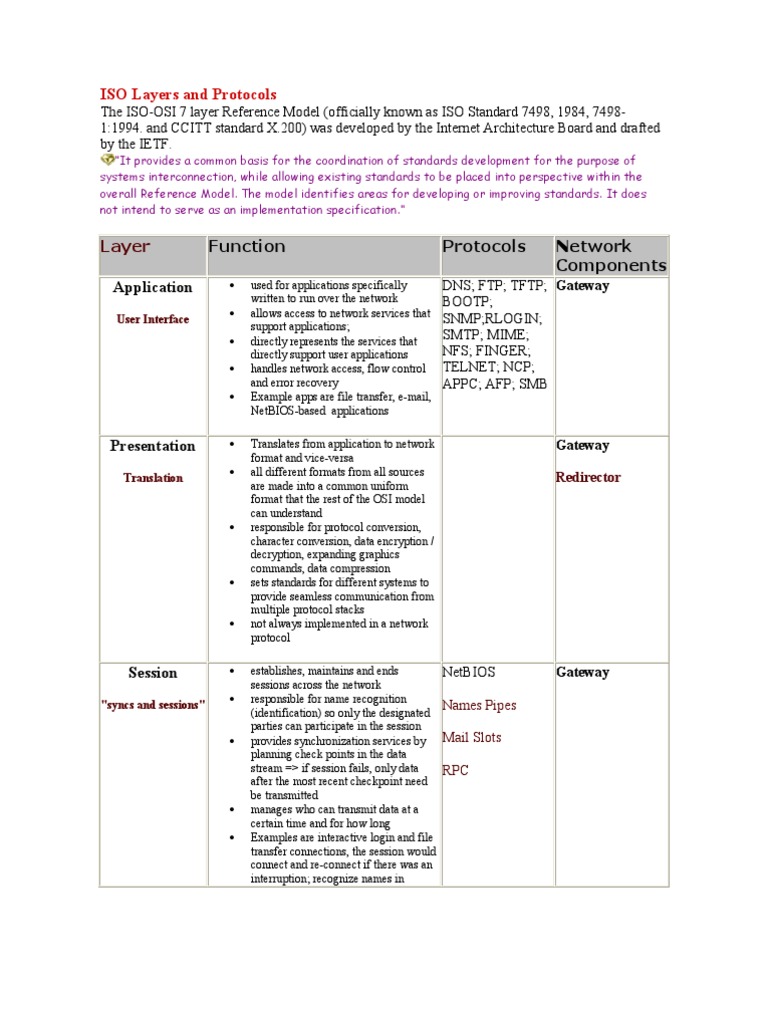 OSI Layers and Protocols | Download Free PDF | Osi Model | Computer Network