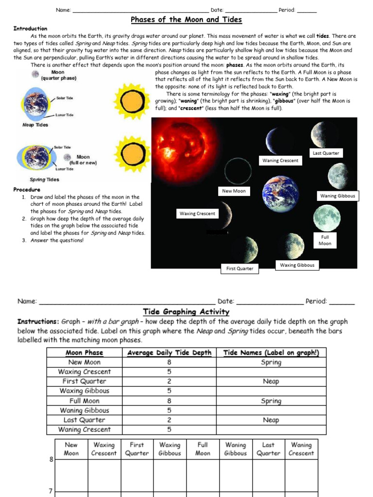 Draw And Label The Moon