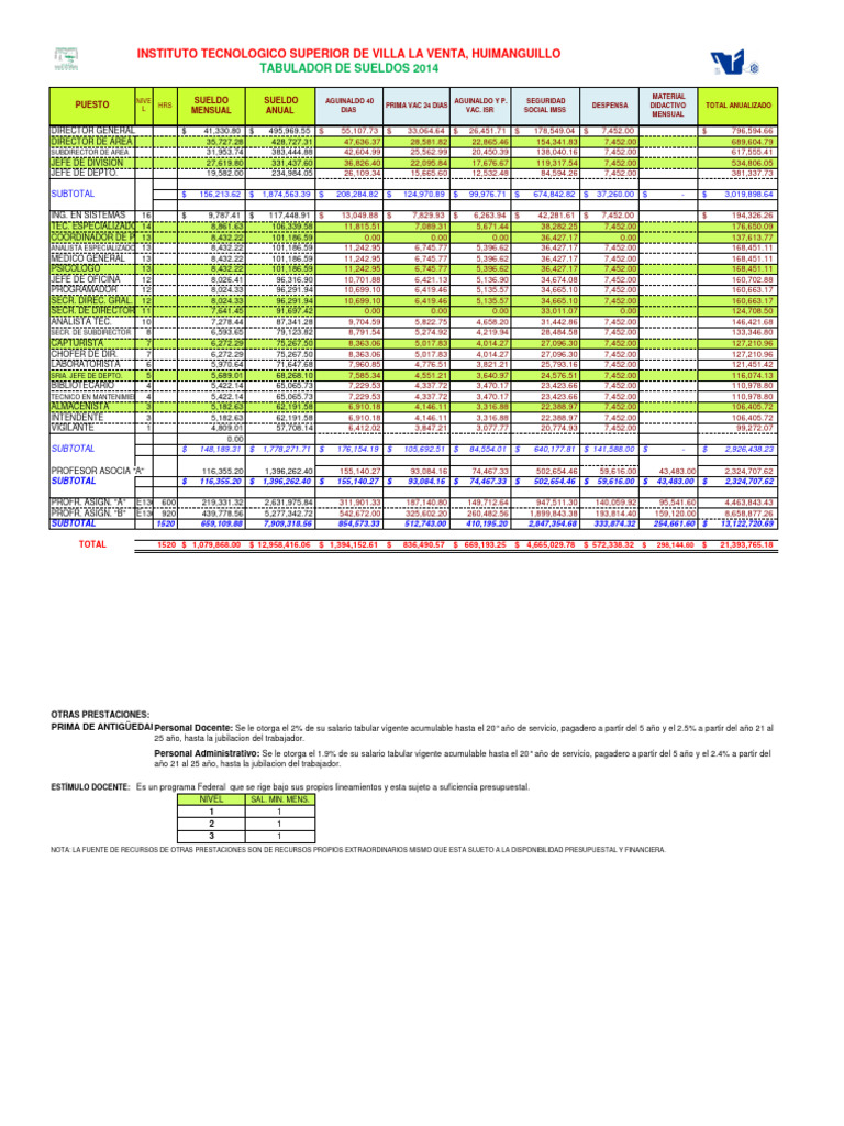 Inst Tec Sup de la Venta | PDF