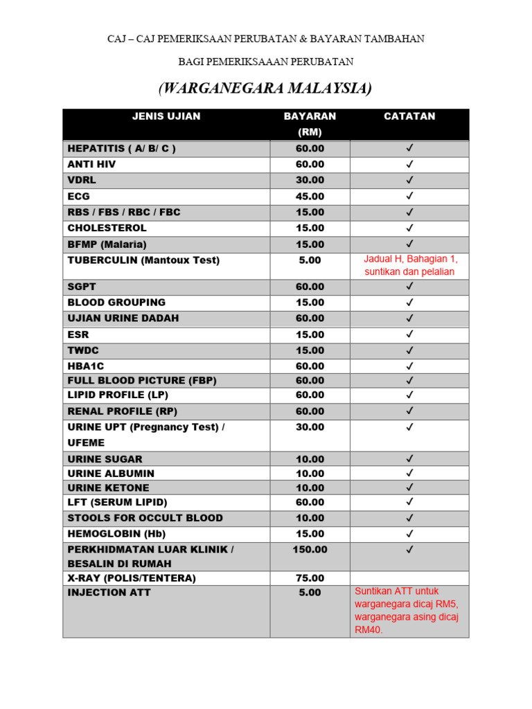 Caj Ujian Makmal Warganegara - Disemak | PDF