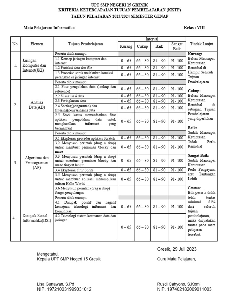 KKTP Informatika Kelas 8 Genap | PDF