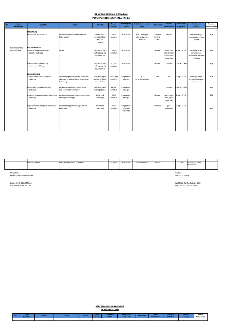 RUK KESORGA Dan DBD | PDF