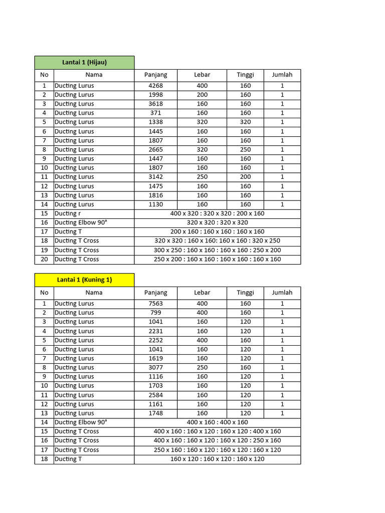 Data Yao Hotppot... | PDF