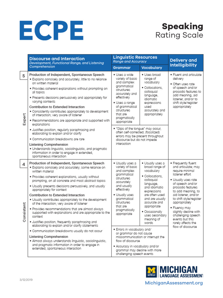 20 02 ECPE-Speaking-Scale | PDF