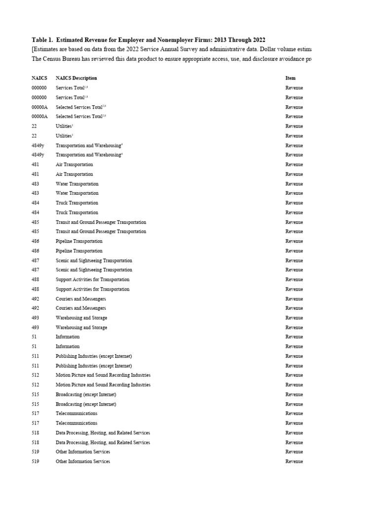 Table1 | PDF | Lease | Transport
