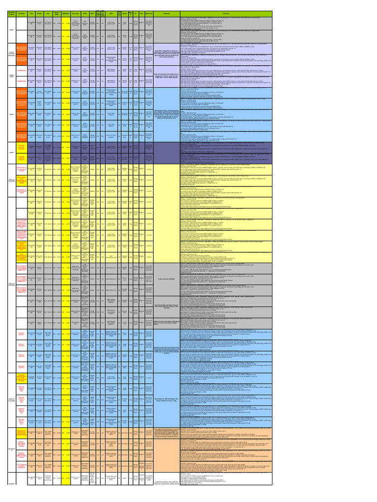 Acer Notebook Price List 2 | PDF | Display Technology | Computer Science