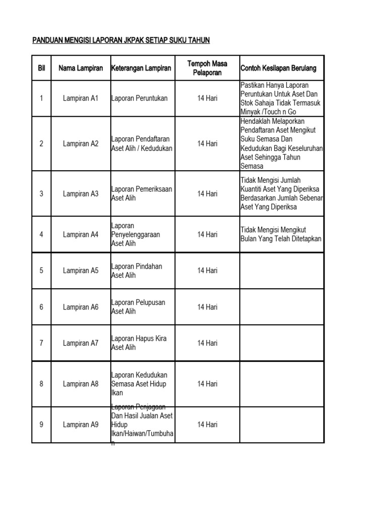 Format Laporan Jkpak Bil. 1 Tahun 2024 (Suku Keempat 2023) | PDF