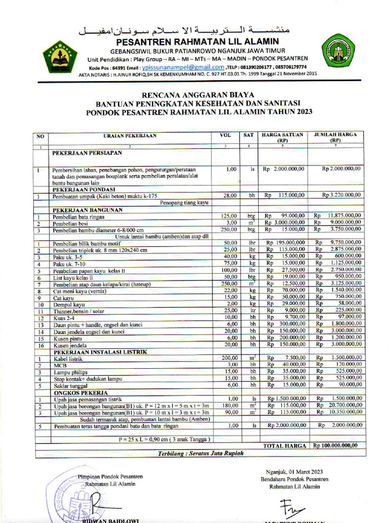 Rab Sanitasi 2023 | PDF